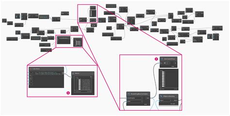 Graph Strategies Dynamo