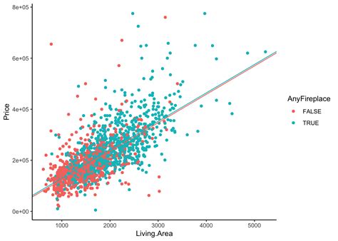 3 9 multiple linear regression stat 155 notes