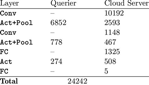 8 Computation Time Per Layer In Ms Download Scientific Diagram