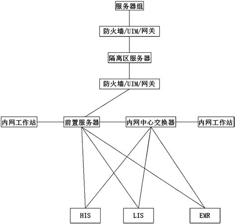 medical data integration system eureka patsnap