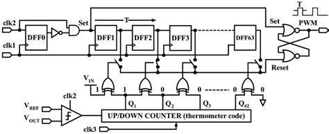 Block Diagram Of The Conventional Dpwm Download Scientific Diagram