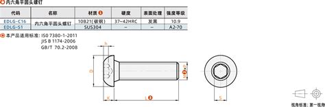 ISO 7380 内六角平圆头螺钉 嘉立创FA商城