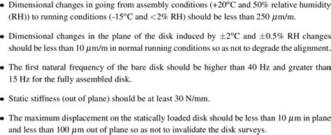 Disk Design Dimensions Download Table