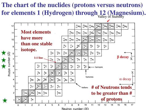 PPT Stable Isotopes In Geochemistry And Chemical Oceanography PowerPoint Presentation ID 1850203