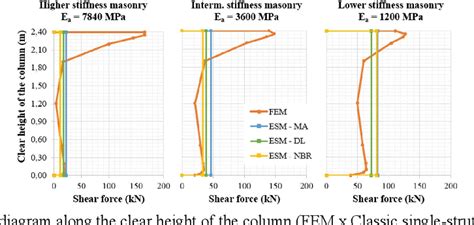 Figure 1 From Structural Analysis Of Rc Infilled Frames With Participating Masonry A Proposal
