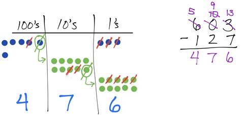Chip Model For Addition And Subtraction The Other Math