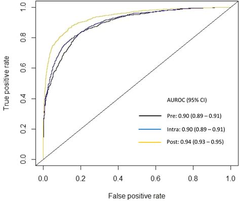 Using Machine Learning To Predict Outcomes Following Carotid Endarterectomy Journal Of
