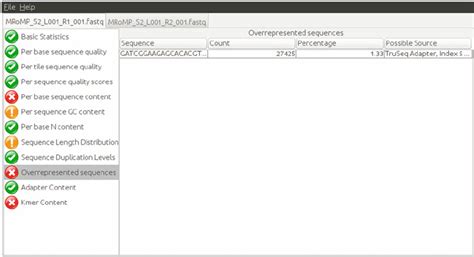 Results Of FastQC Analysis In The Example Presented Here The Read Download Scientific