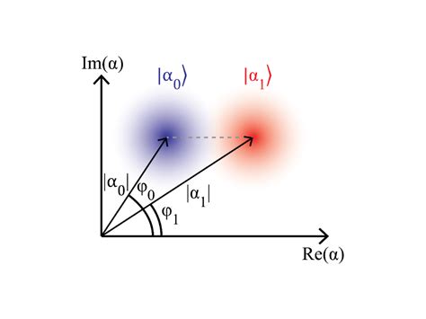 Generalizing Quantum Measurement Paradigms In An Optimal Way By Counting Photons Research