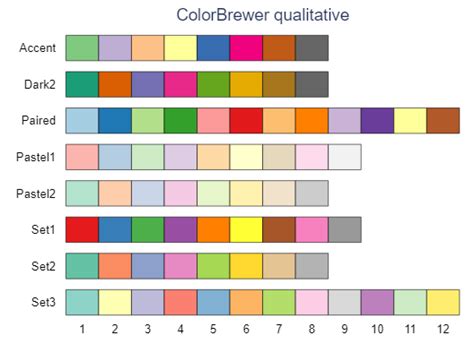 Stata How To Create The Map Maptile Package
