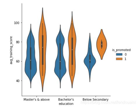 Python Seaborn综合指南，成为数据可视化专家seanborn Heatmap坐标周 Csdn博客