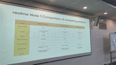 Will Realme Note Series Give A Tough Competition To Redmi Note Series Phoneworld