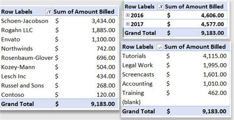 Buat Pivottable Untuk Menganalisis Data Lembar Kerja