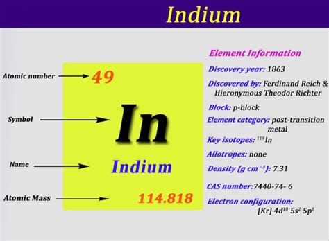 Indium Electron Configuration In With Orbital Diagram