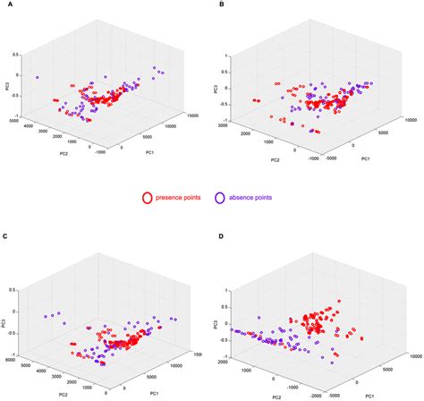 Pseudo Absence Points From The Four Pseudo Absence Selection Download Scientific Diagram