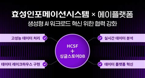 효성인포메이션 에이플랫폼 생성형ai 워크로드 혁신 위한 협력 강화