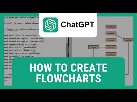 Creating Flowcharts With Chatgpt A Step By Step Guide Galaxy Ai Galaxy Ai