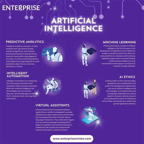 Enterprisereview On Linkedin Ai Predictiveanalytics Machinelearning