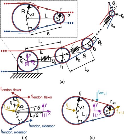Figure 3 From Elongatable Gripper Fingers With Integrated Stretchable Tactile Sensors For