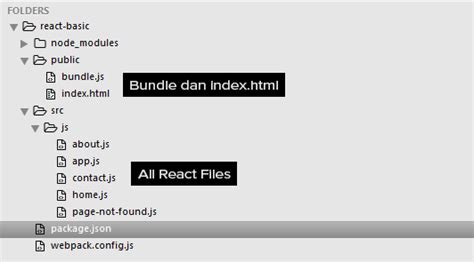 Membuat Halaman Dinamis Dengan React Js