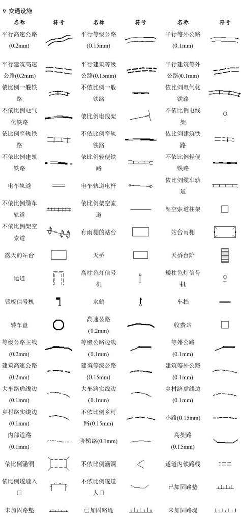 图纸的图号一般怎么编 图纸图号命名标准 工图纸图号怎么命名 第2页 大山谷图库