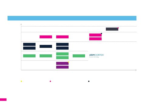 Stm32系列产品选型手册stm32型号对比资源 Csdn下载 Stm32系列产品选型手册stm32型号对比资源 Csdn下载