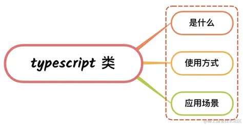 typescript深度剖析 typescript 中类的应用场景？ 知乎