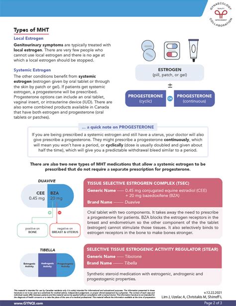 Menopause Hormone Therapy Gynaecology Collaboration