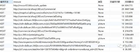 app性能测试——流量测试 一 python app 流量测试 csdn博客