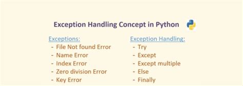 codeacademy om python exceptionhandling learntocode codingjourney