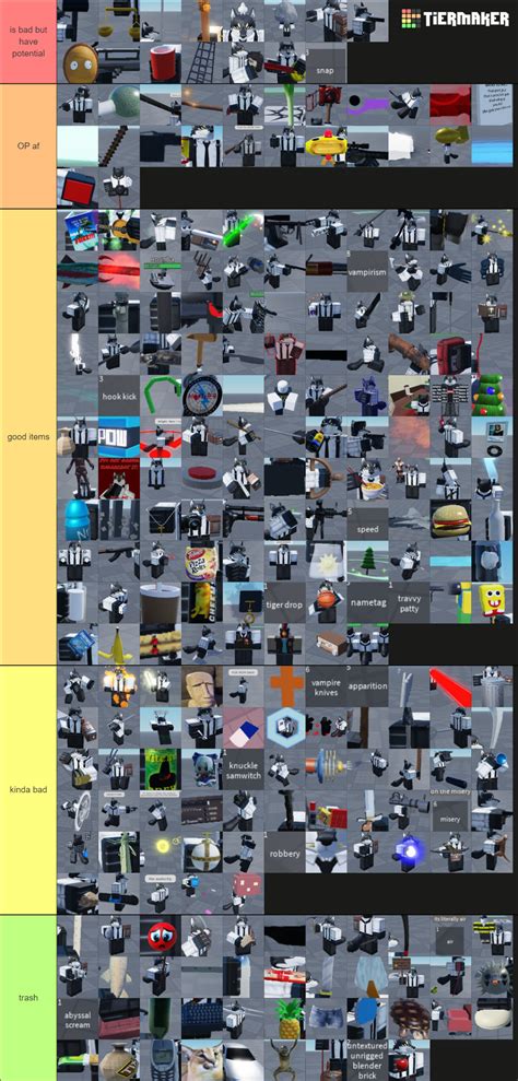 Item Asylum Items Ranking Tier List Community Rankings Tiermaker