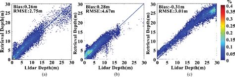 Figure 8 From Bathymetry Retrieval From Hyperspectral Remote Sensing