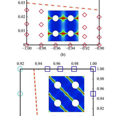 Phase Diagram Of Crack Propagation Mode For Periodic Porous Structure Download Scientific