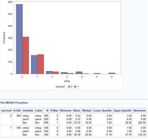 how sibsp parch fare survived haiqing hua posted on the topic linkedin