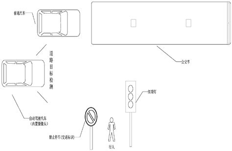 Road Target Detection Method And Device Based On Convolutional Neural