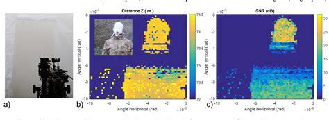 Figure 3 From Coherent Lidar For 3 D Imaging Through Obscurants Semantic Scholar