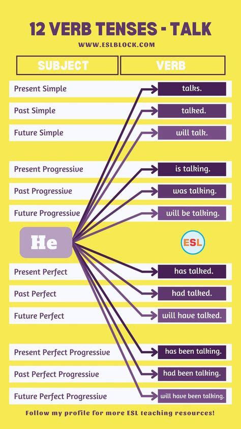 15 Second Grade Reading Worksheets Printable 2nd Grade Reading