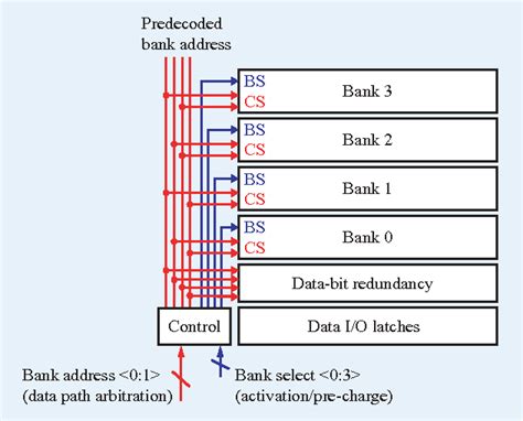 Figure 4 From Embedded Dram Design And Architecture For The Ibm 011 µm Asic Offering Semantic