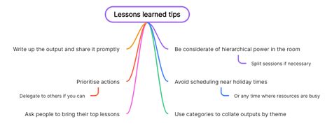 Lessons Learned Tips From The Learning
