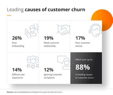 Methods To Reduce Customer Churn Rate Blog Future Processing
