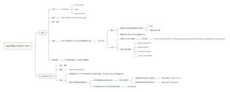 Pgai Postgres New Oracleblog