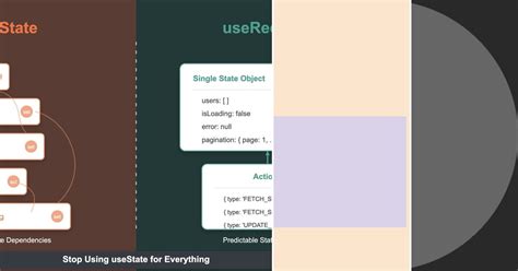 List Typescript Curated By Kris Renaldi Medium