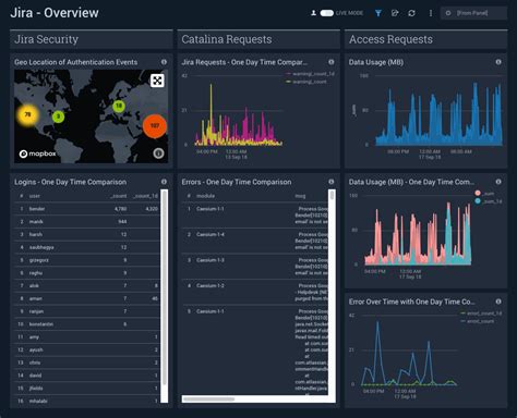 new product features and announcements sumo logic