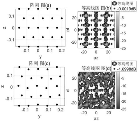 Large Spacing Phased Array Antenna Grating Lobe Suppression Method And