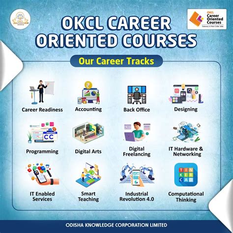 Odisha Knowledge Corporation Limited On Linkedin Ococ Okcl Careeropportunity