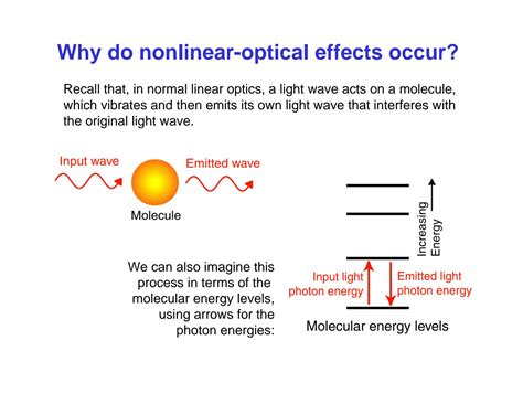 Solution Non Linear Optics Phase Matching And Optical Processe
