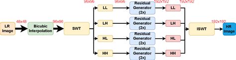 Figure From Single Image Based Super Resolution Ultrasound Imaging Using Residual Learning Of