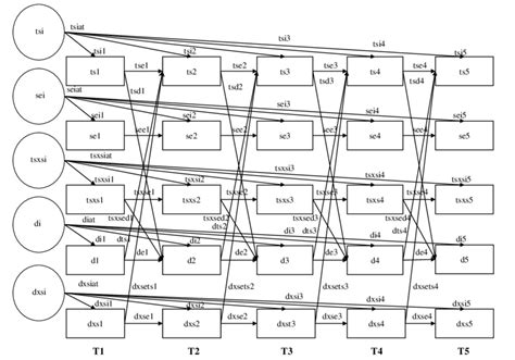 Figure B6 Bidirectional Stress Buffer Model For Clarity Reasons