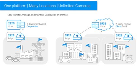 Product Overview IRIS Documentation