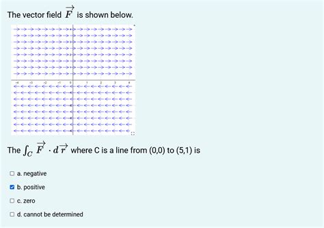 Solved The vector field F is shown below The Sc Ē dr where Chegg com